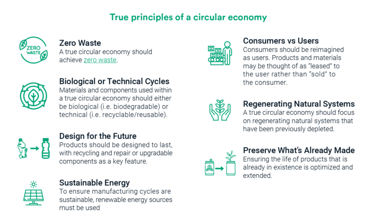 The circular economy - What is it and why does it matter? - Recycle ...