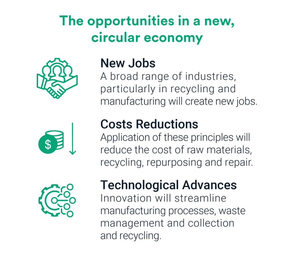 The circular economy - What is it and why does it matter? - Recycle ...