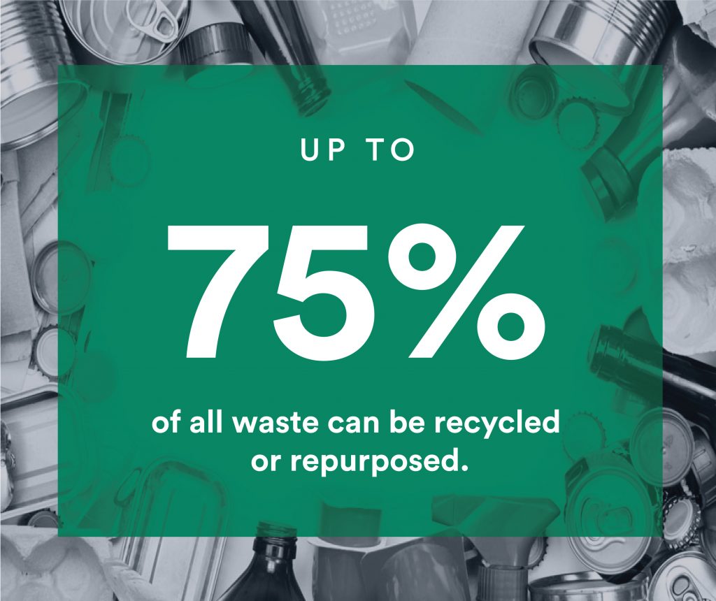 Why is recycling important? The truth about our trash. | RTS