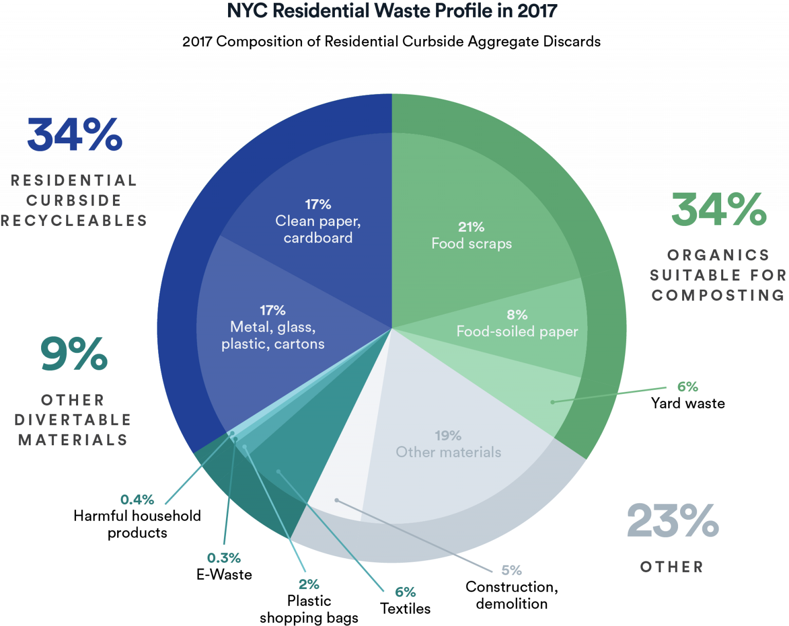 A Conversation with Sims Municipal Recycling - RTS