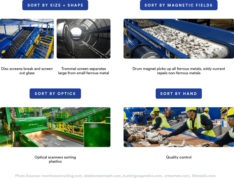 A Conversation with Sims Municipal Recycling - RTS