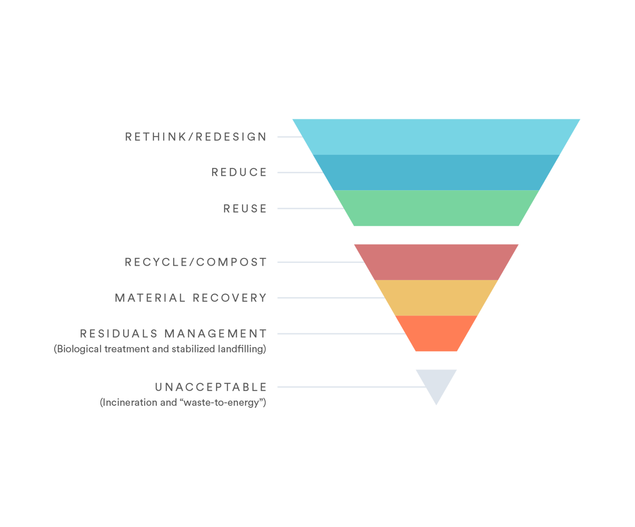 What is sustainable waste management? - Recycle Track Systems