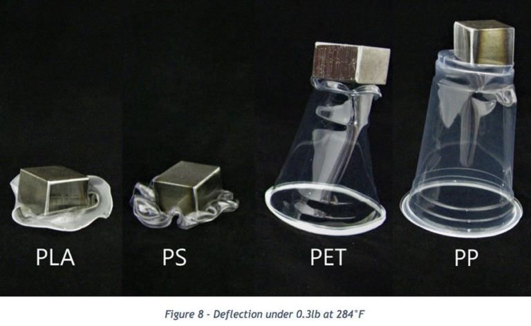 PLA vs Plastic: What's the difference? | RTS