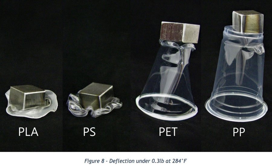 PLA vs Plastic: What's the difference? | RTS