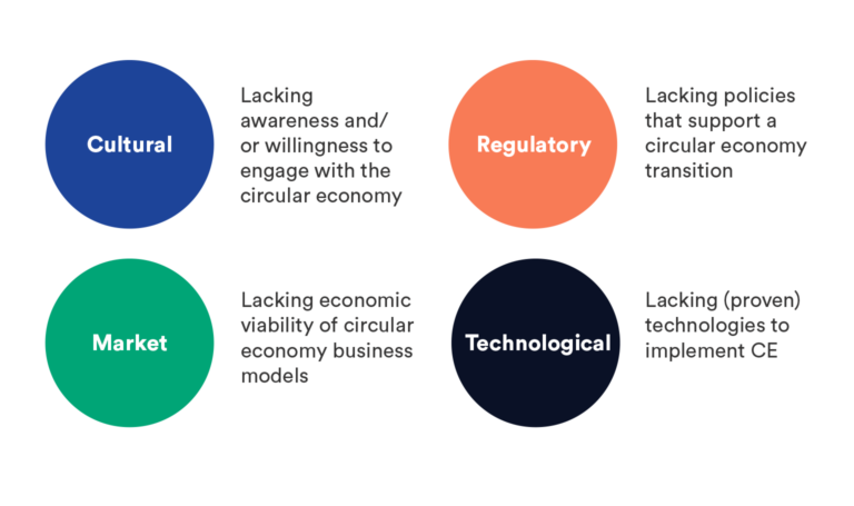 What is Circular Economy & How Does It Work? : Complete Guide - RTS ...