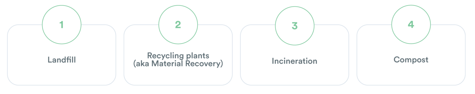 What is SWEEP Certification and Why is it Important? | RTSWhat is SWEEP ...