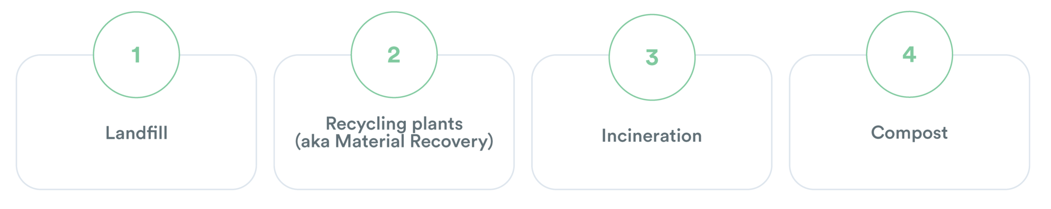 What is SWEEP Certification and Why is it Important? | RTSWhat is SWEEP ...
