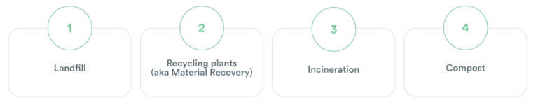 What is SWEEP Certification and Why is it Important? | RTSWhat is SWEEP ...