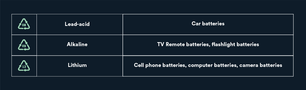 Complete Guide to Reading Recycling Symbols | RTS