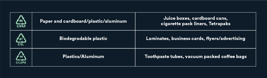 Complete Guide to Reading Recycling Symbols | RTS