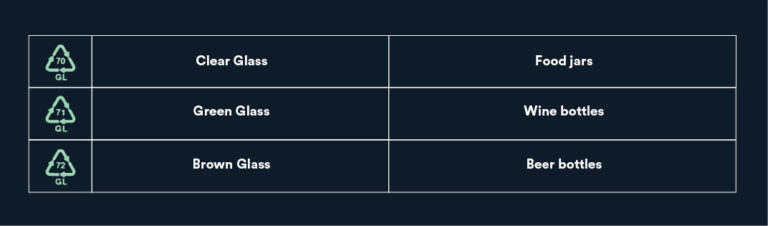Complete Guide to Reading Recycling Symbols | RTS