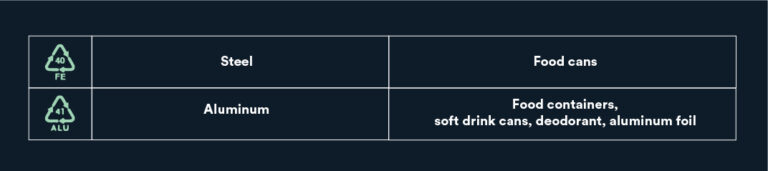 Complete Guide to Reading Recycling Symbols | RTS