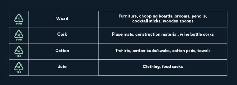 Complete Guide to Reading Recycling Symbols | RTS