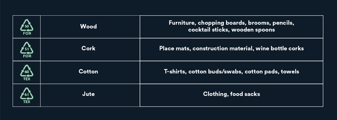 Complete Guide to Reading Recycling Symbols | RTS