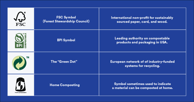 Complete Guide to Reading Recycling Symbols | RTS