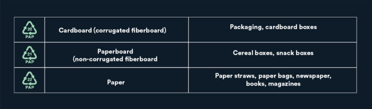 Complete Guide to Reading Recycling Symbols | RTS