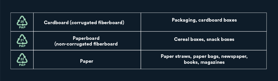 Complete Guide to Reading Recycling Symbols | RTS