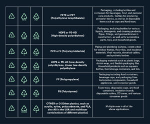 Complete Guide to Reading Recycling Symbols | RTS