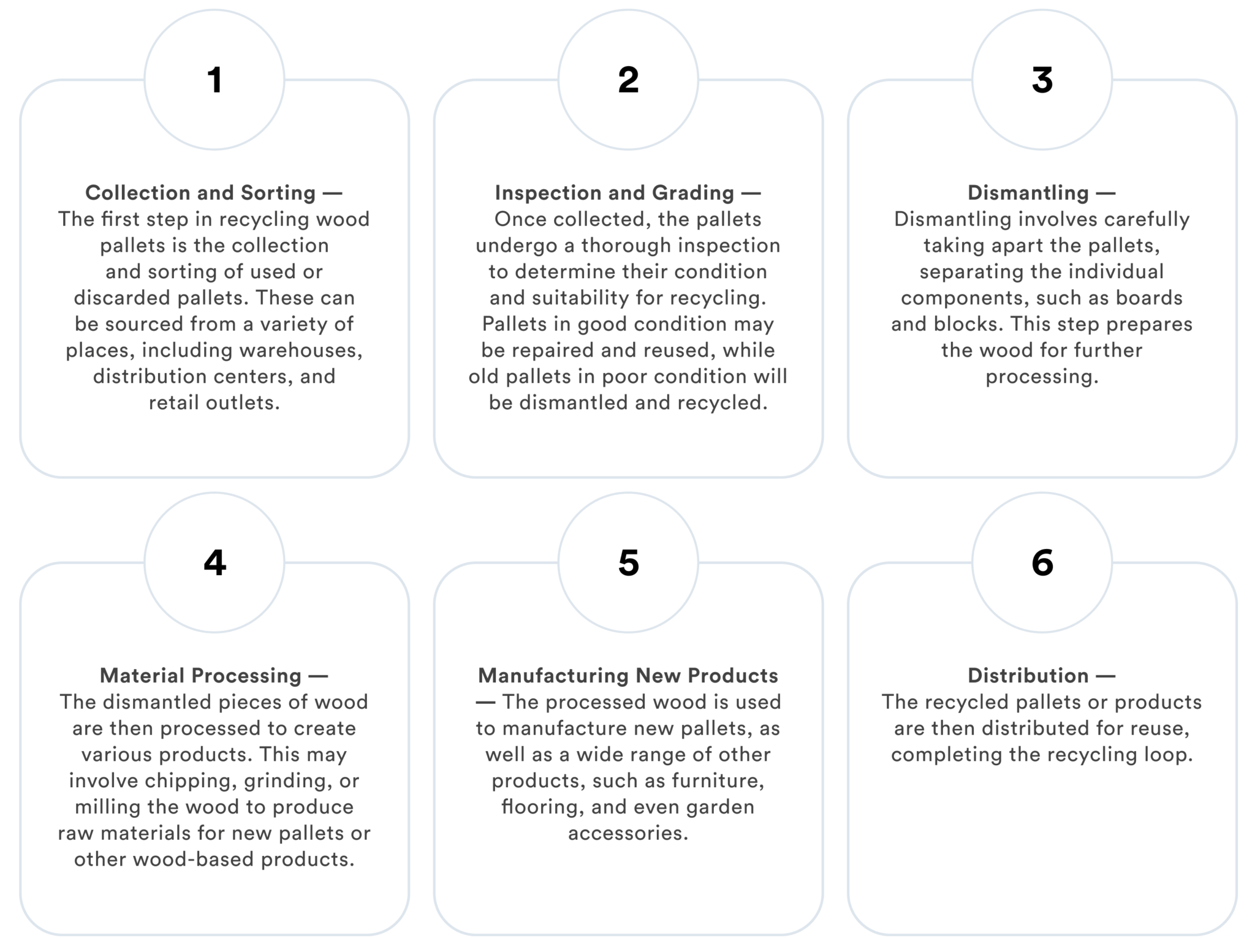 How to Recycle Wood Pallets | RTS