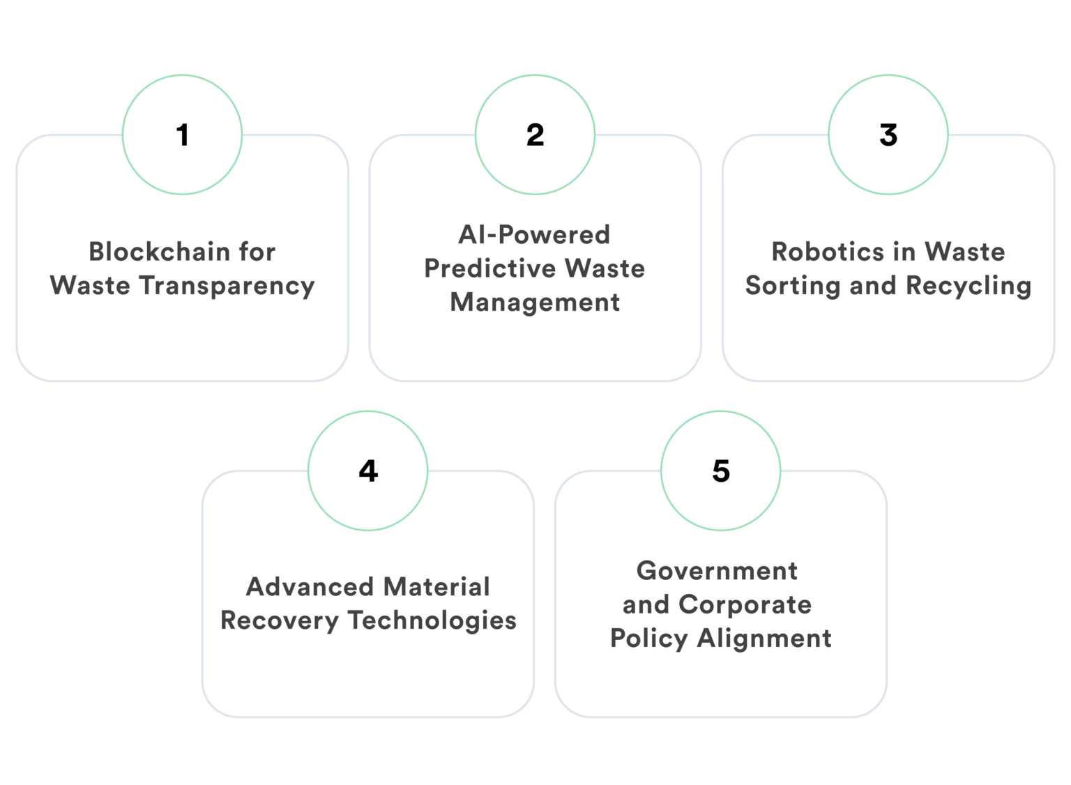 如何通过智能废物管理实现 ESG 目标 | RTS