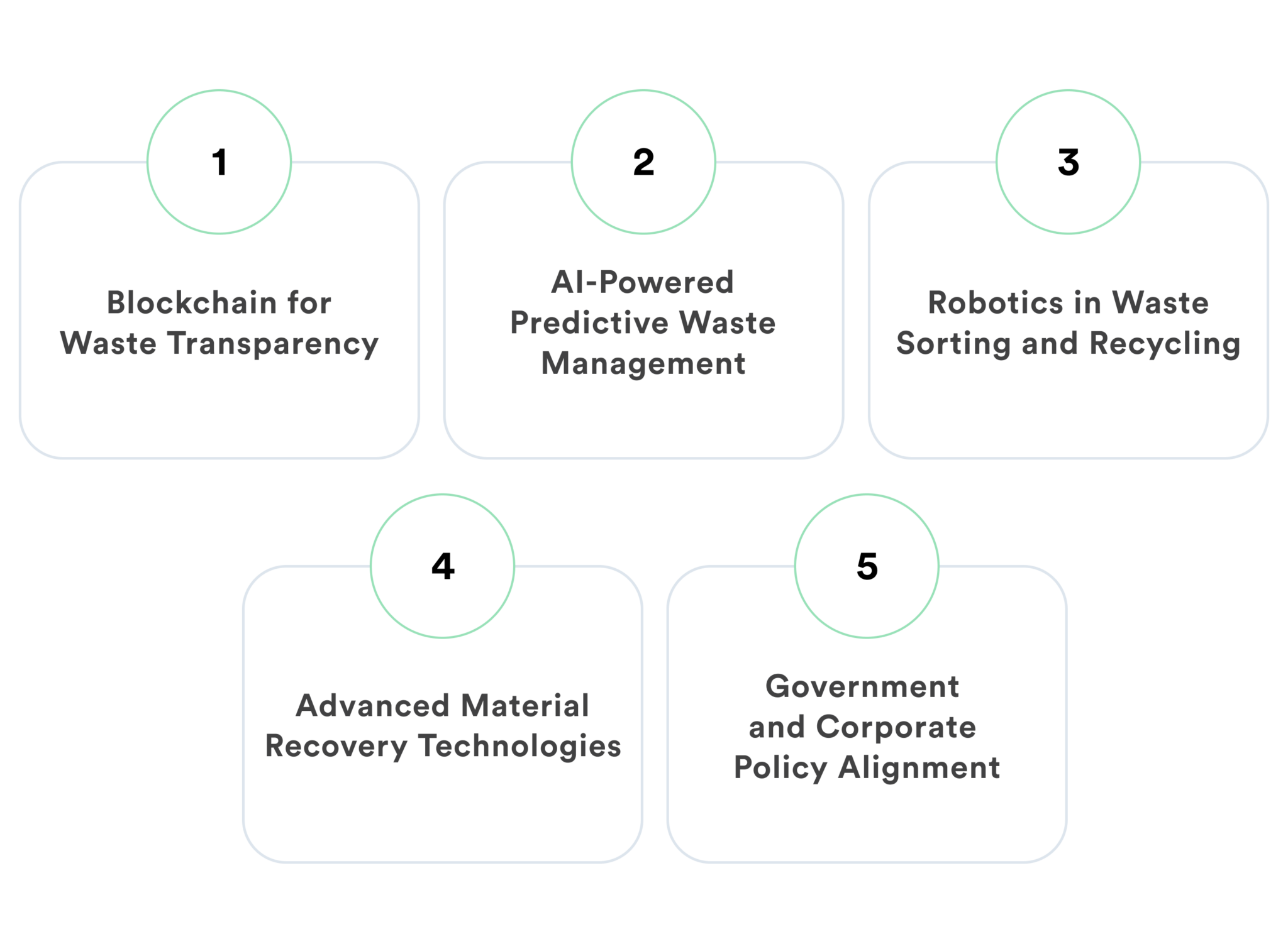 How to Achieve ESG Goals with Smart Waste Management | RTS