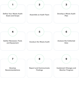 Step-by-Step Guide to Plan and Conduct a Waste Audit | RTS