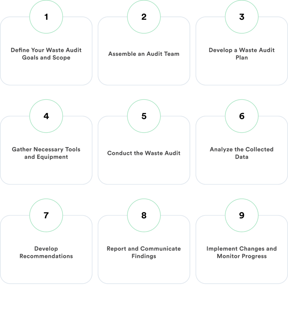 Step-by-Step Guide to Plan and Conduct a Waste Audit | RTS