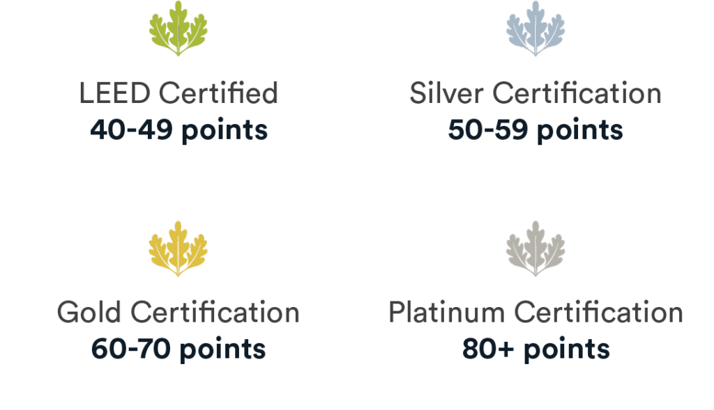 What is LEED Certification & Steps for Getting a Certification - RTS ...